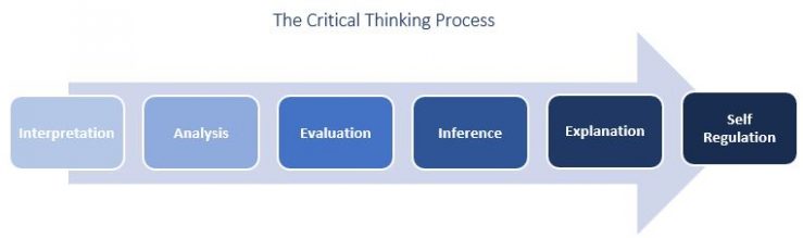 Critical and Creative Thinking - Counselling Connection